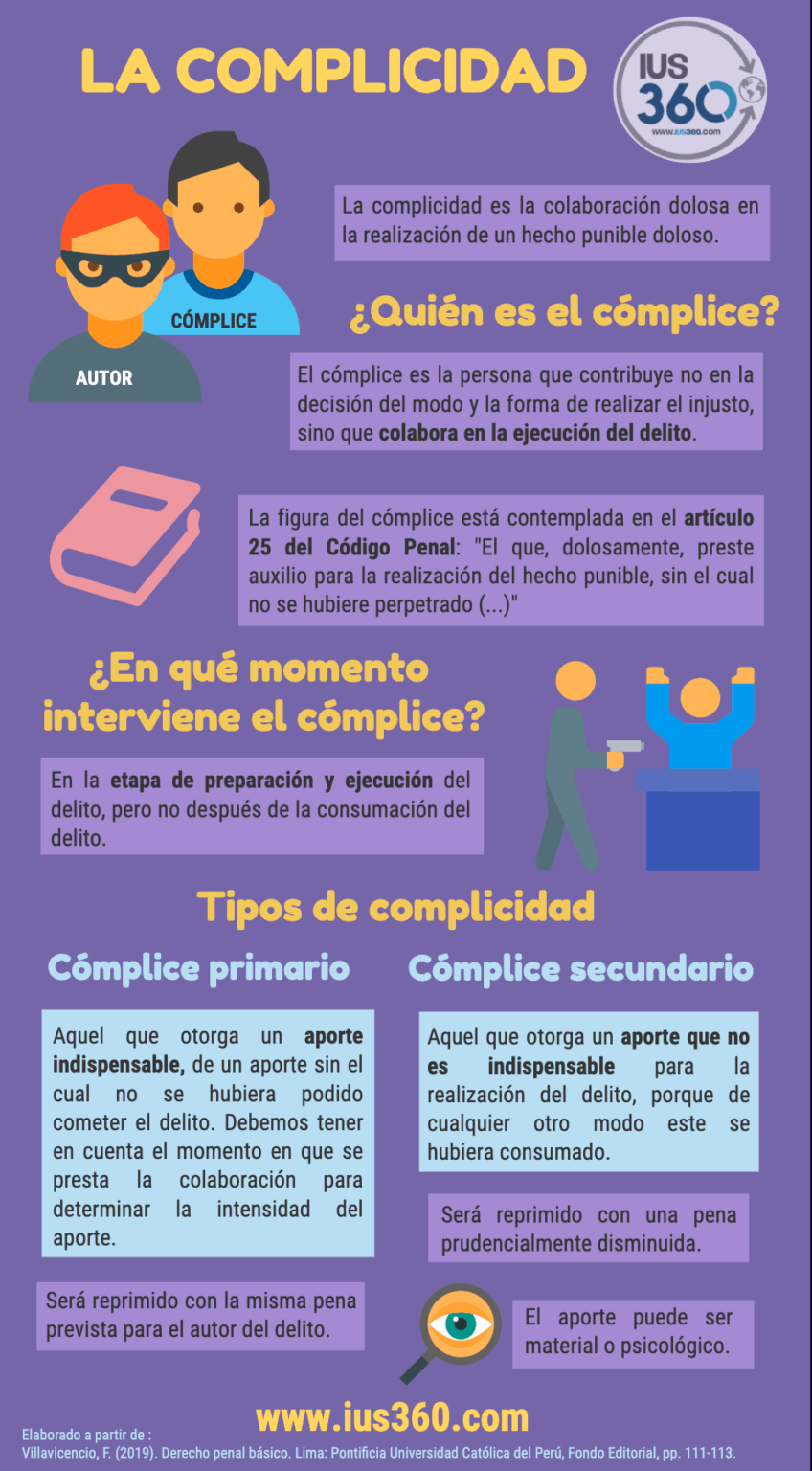 La complicidad | IUS360º – IUS360 – El portal jurídico de IUS ET VERITAS